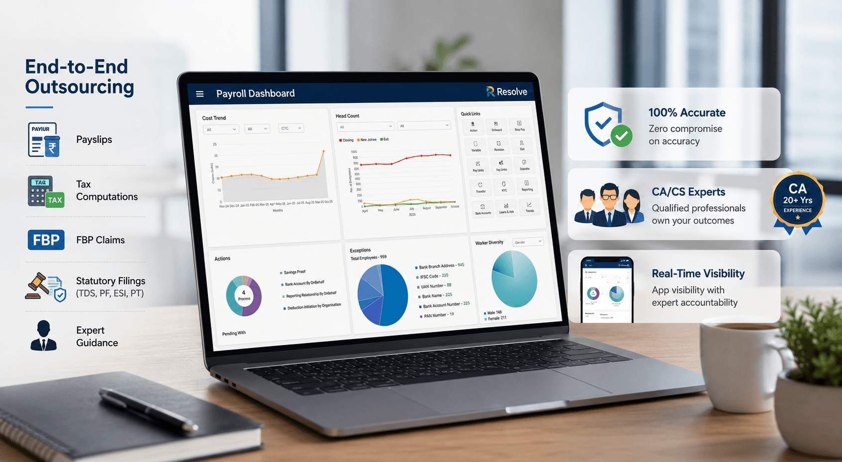 Resolve | Outsourced Payroll, Accounting & Compliance