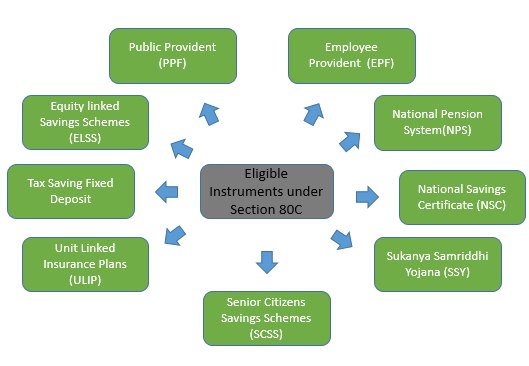 PF Scheme - It's Features & Benefits - ResolveIndia Blog