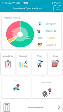 SaaS Products for SME’S | Attendance & Payroll Software in Bangalore